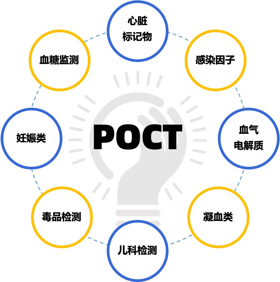 中国POCT现状！ - 小桔灯网 - IIVD.NET