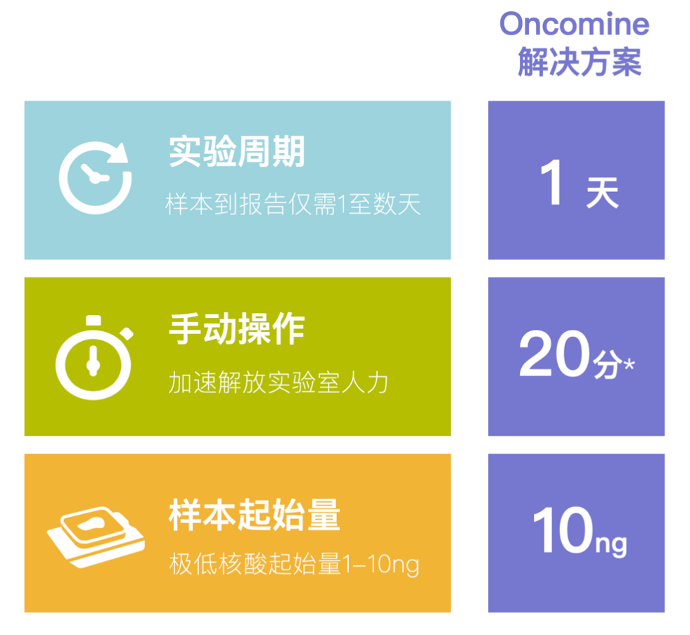赛默飞Oncomine Dx Target Test再度获批伴随诊断 - 小桔灯网 - IIVD.NET